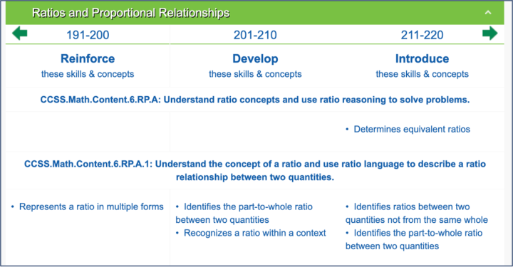 How Achieve the Core and MAP Growth can help you build math skills ...