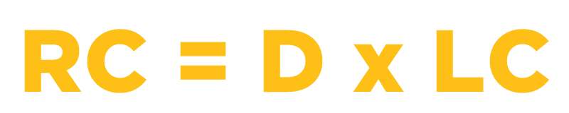 The science of reading explained - Teach. Learn. Grow.