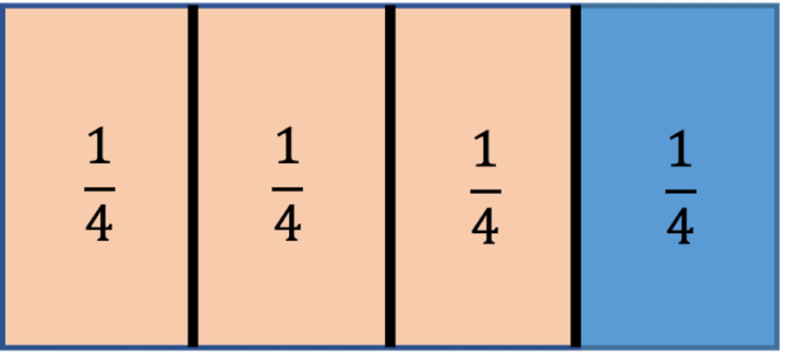 Why it’s important to support fluency in mathematics - Teach. Learn. Grow.