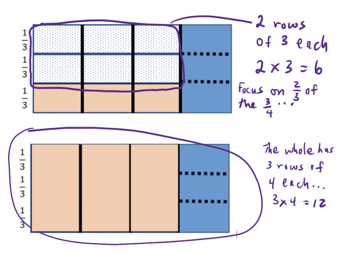 Why it’s important to support fluency in mathematics - Teach. Learn. Grow.