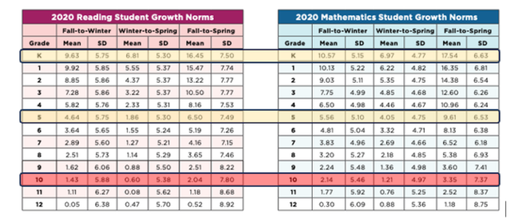College and career readiness should begin in fifth grade - Teach. Learn ...