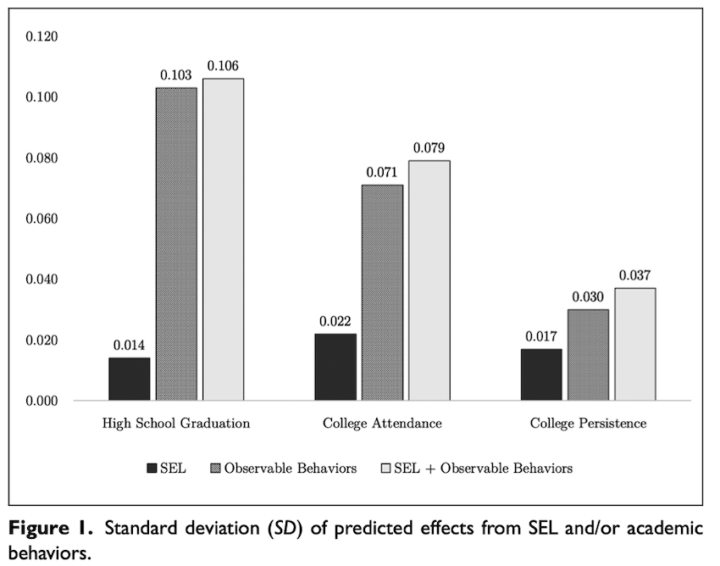 3 considerations on chronic absenteeism for education policymakers ...