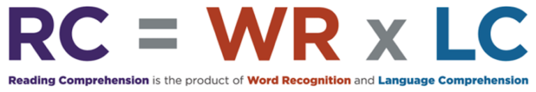 The science of teaching reading comprehension - Teach. Learn. Grow.