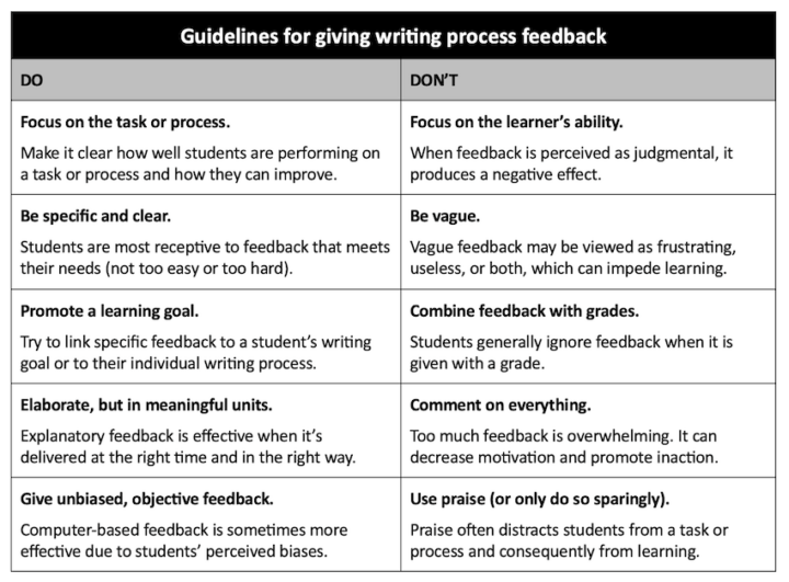 5 reasons to give students feedback on their writing process - Teach ...