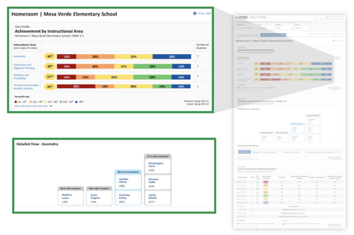 Getting schooled on the MAP Growth Class Profile report - Teach. Learn ...