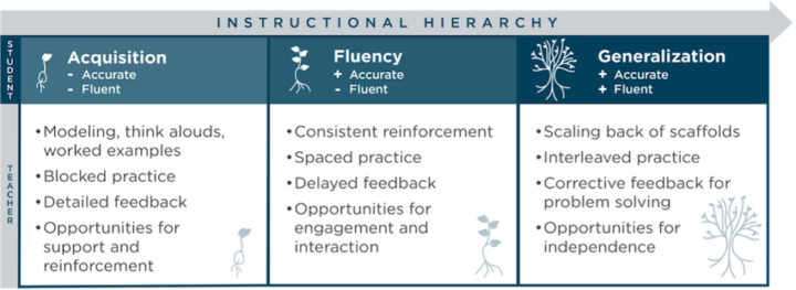 The what, why, and when of decodable and leveled texts - Teach. Learn ...