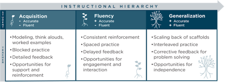 The what, why, and when of decodable and leveled texts - Teach. Learn ...