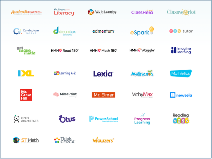 How to differentiate instruction with the MAP Growth Instructional ...