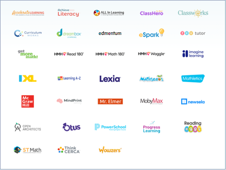 How to differentiate instruction with the MAP Growth Instructional ...