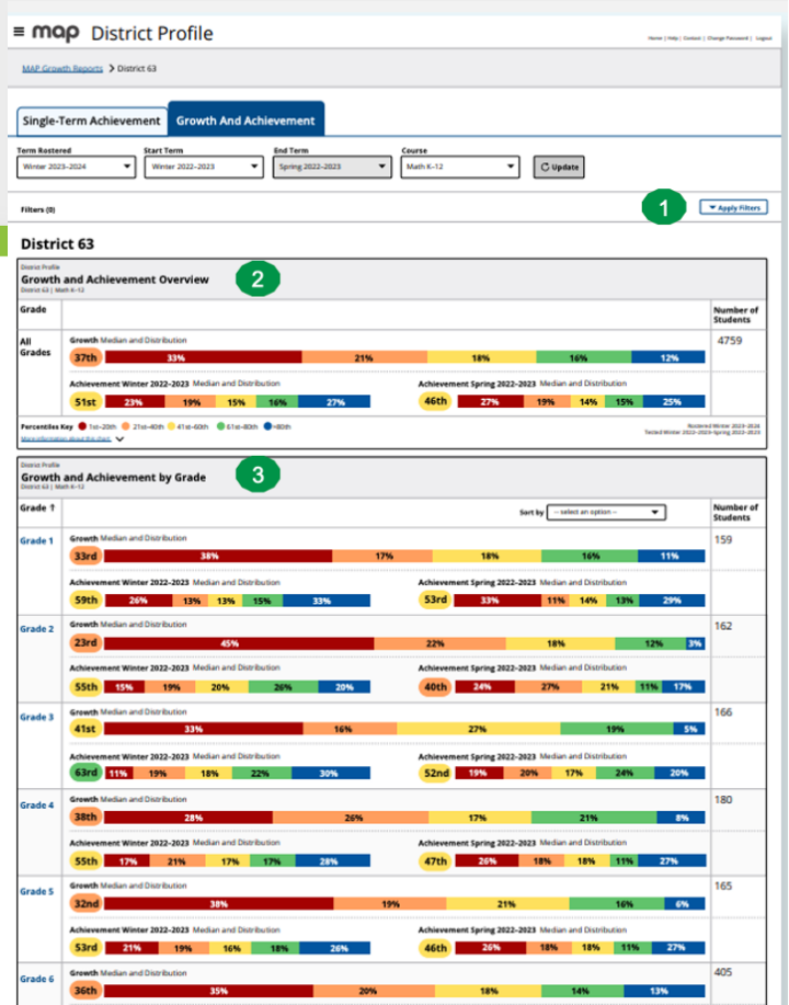 Introducing the MAP Growth District Profile report - Teach. Learn. Grow.