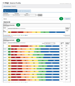 Introducing the MAP Growth District Profile report - Teach. Learn. Grow.