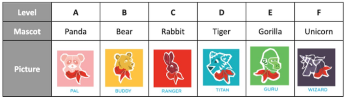 Getting the most out of MAP Reading Fluency with Coach reports - Teach ...