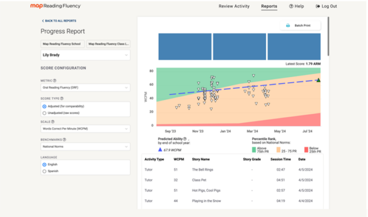 Getting the most out of MAP Reading Fluency with Coach reports - Teach ...