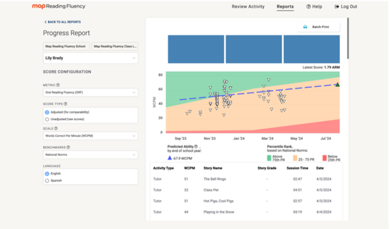 Getting the most out of MAP Reading Fluency with Coach reports - Teach ...