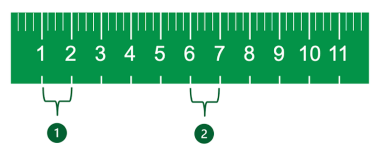 How the MAP Growth RIT scale offers valuable insights into student ...