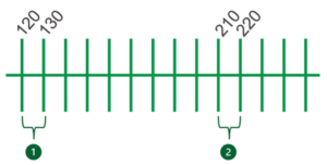 How the MAP Growth RIT scale offers valuable insights into student ...