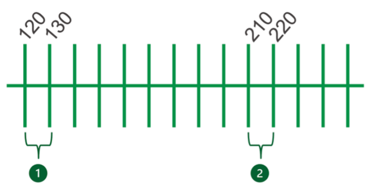 How the MAP Growth RIT scale offers valuable insights into student ...