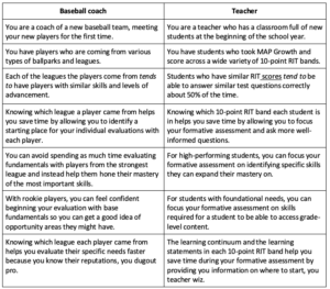 How baseball helped me understand the MAP Growth learning continuum ...