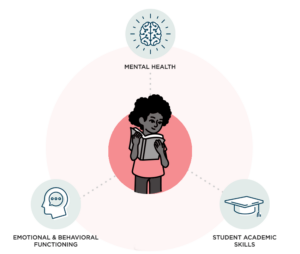 Universal screening 101 - Teach. Learn. Grow.
