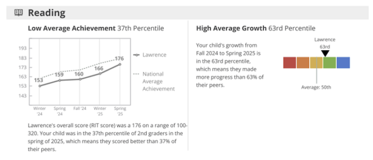 How to use MAP Growth data to ask meaningful questions - Teach. Learn ...