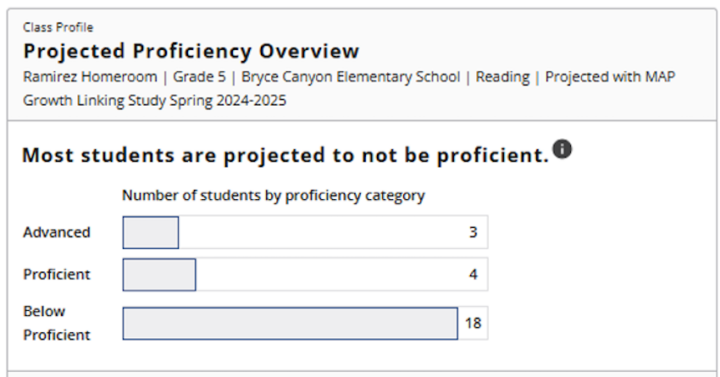 How to use MAP Growth data to ask meaningful questions - Teach. Learn ...
