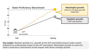 Realistic vs. meaningful growth: Rethinking growth goals with 2025 MAP ...
