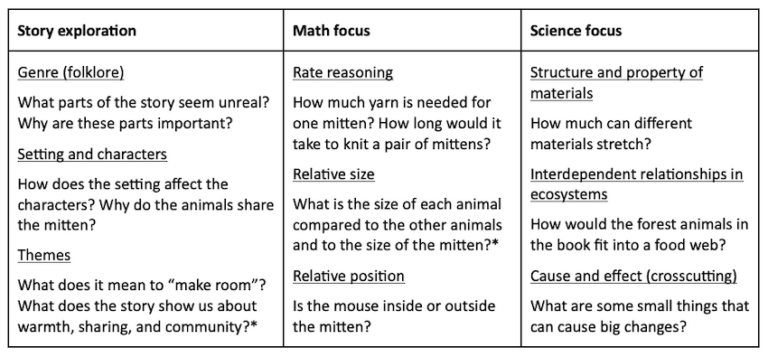 How mathematizing children’s literature can get kids excited about math ...