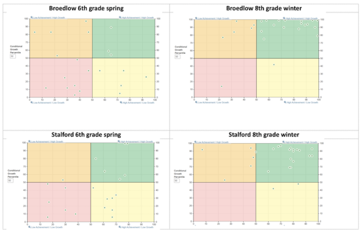 Transforming math instruction: Lessons from a thinking classroom ...
