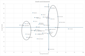 From ranking to learning: Using assessment data to learn from high ...