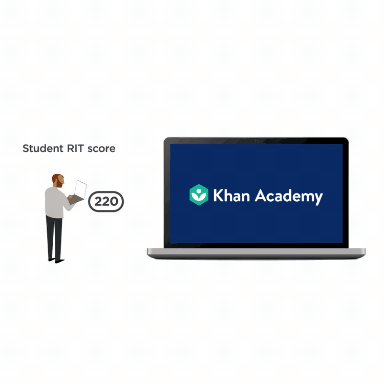 MAP Growth Product Tour: Supporting teachers