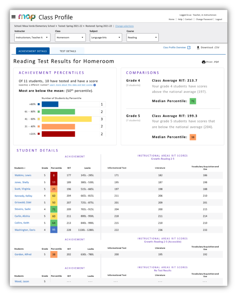 The MAP Suite - NWEA
