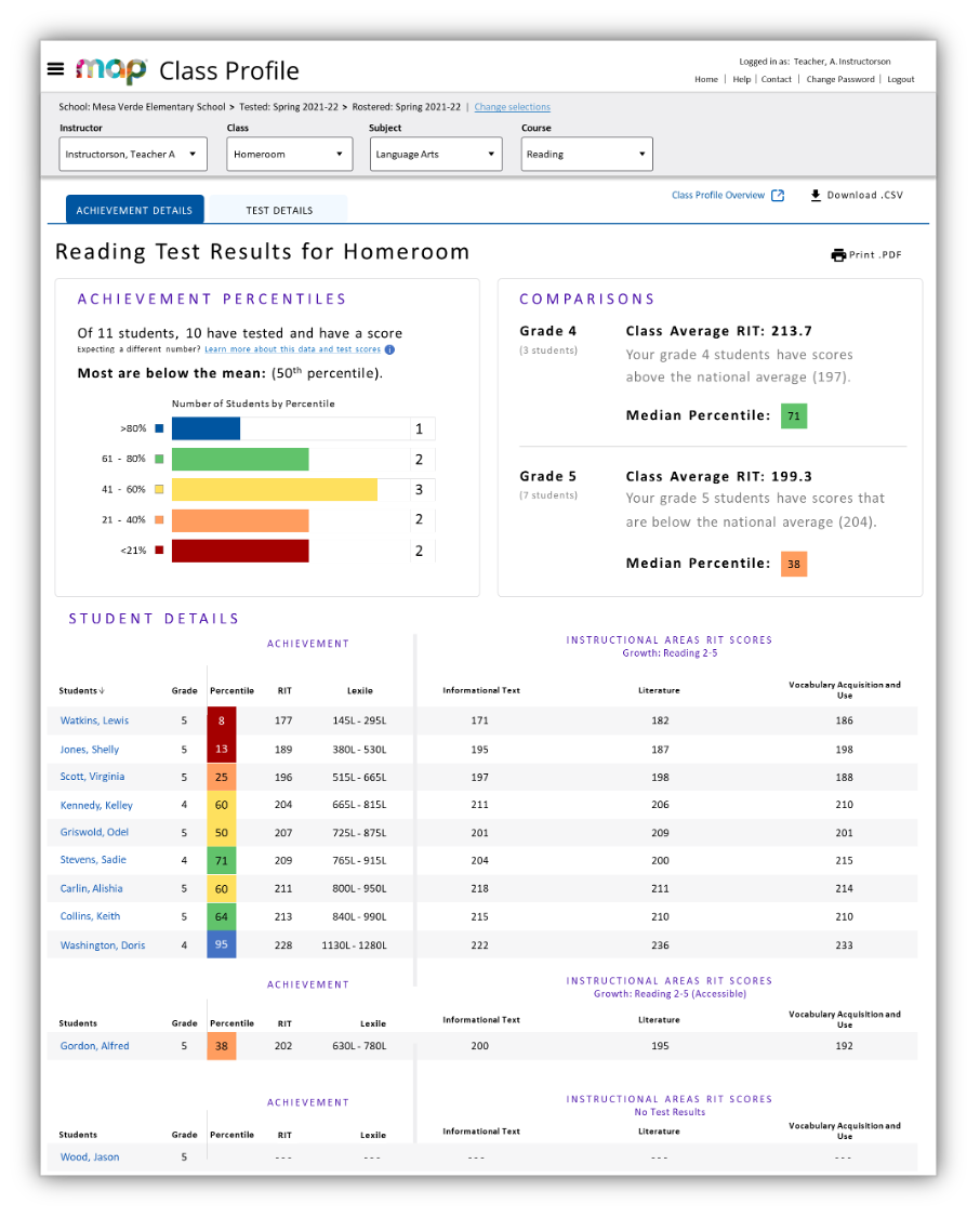 Map Testing Scores Chart Evaluation