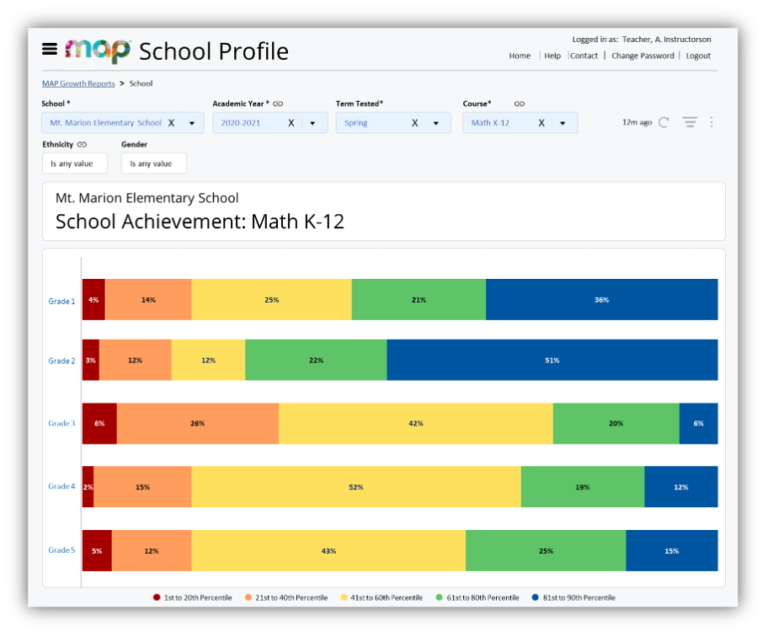 The MAP Suite - NWEA