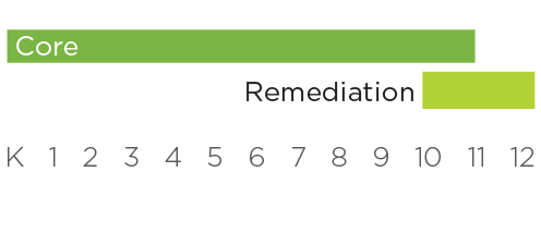 MAP Growth Features - NWEA