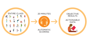 MAP Reading Fluency Features - NWEA
