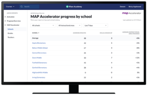 MAP Accelerator - NWEA