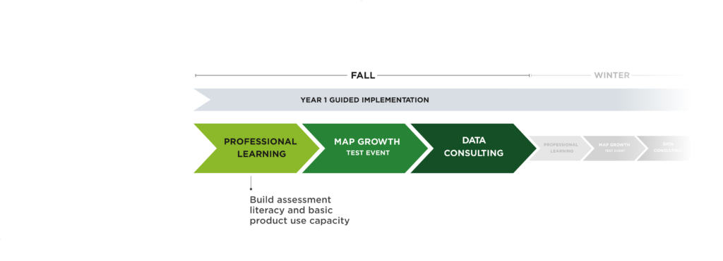 District & School Solutions - NWEA