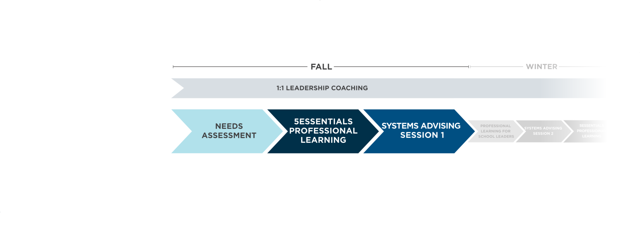 District & School Solutions - NWEA