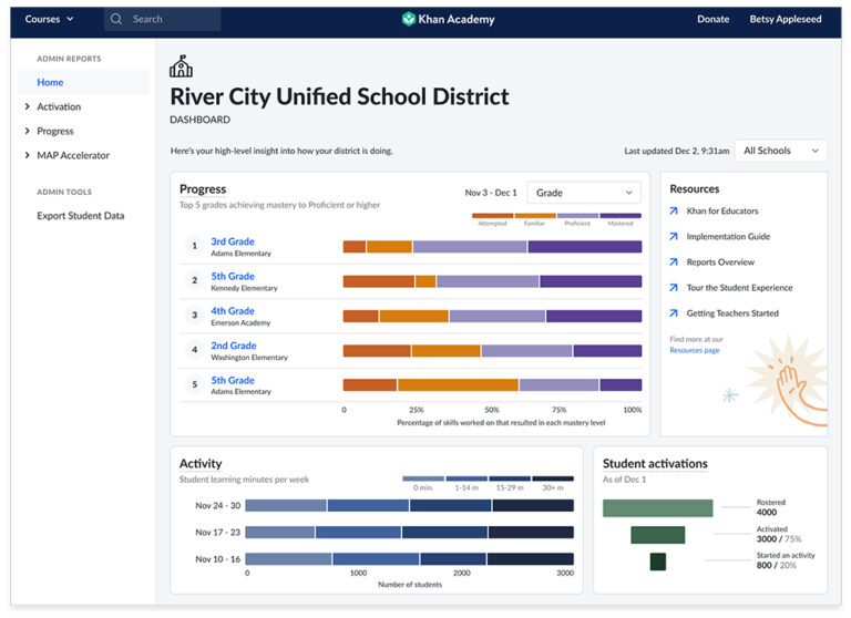 What’s new for back-to-school? - NWEA