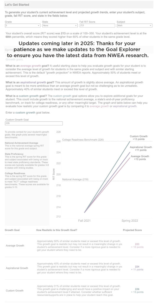 What does my RIT score mean? | MAP Growth goal explorer