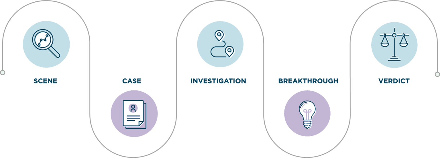 Data Detectives: A guide to data-driven instruction – The Case of ...