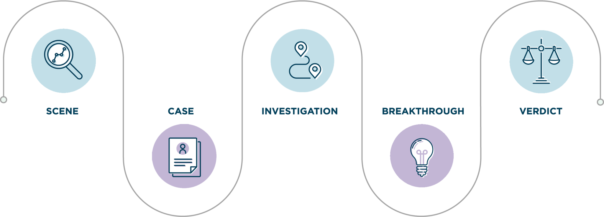 Data Detectives: A guide to data-driven instruction – The Case of ...