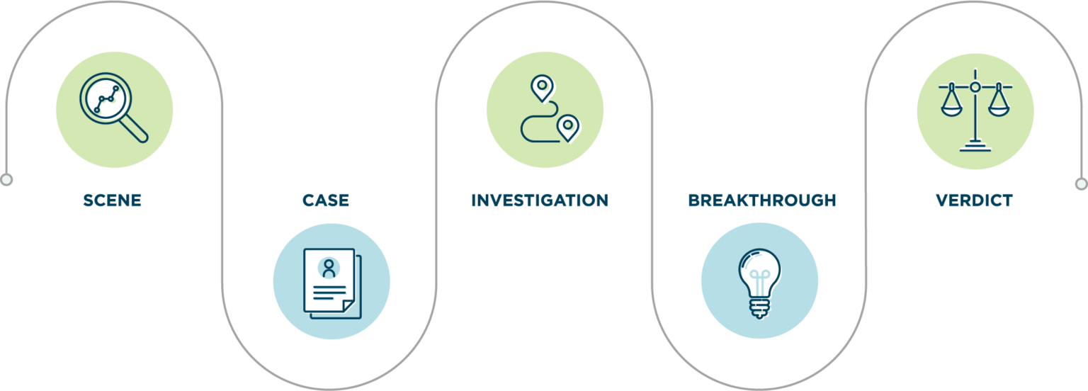 Data Detectives: A guide to data-driven instruction – The Case of the ...