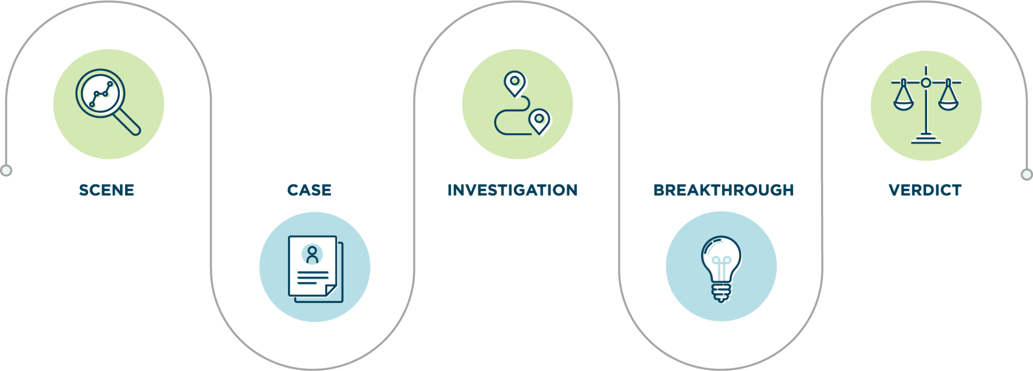 Data Detectives: A guide to data-driven instruction – The Case of the ...
